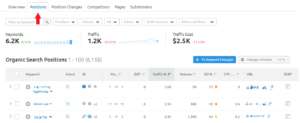 How to Check Website Position on Google? | SEO / SEM Agency: Delante Blog