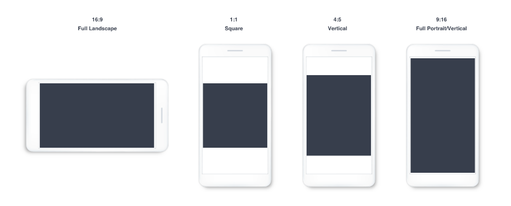 Guide - Videos & Image Sizes for Facebook Ads- Delante Blog