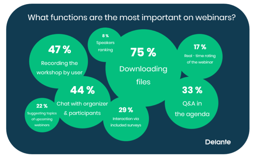 Webinars - What Are They and How They Support SEO - Delante Blog