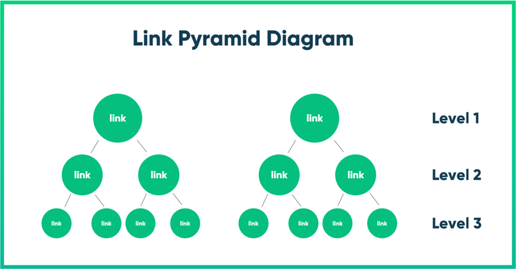 What Is Link Pyramid and How to Use It? - Delante