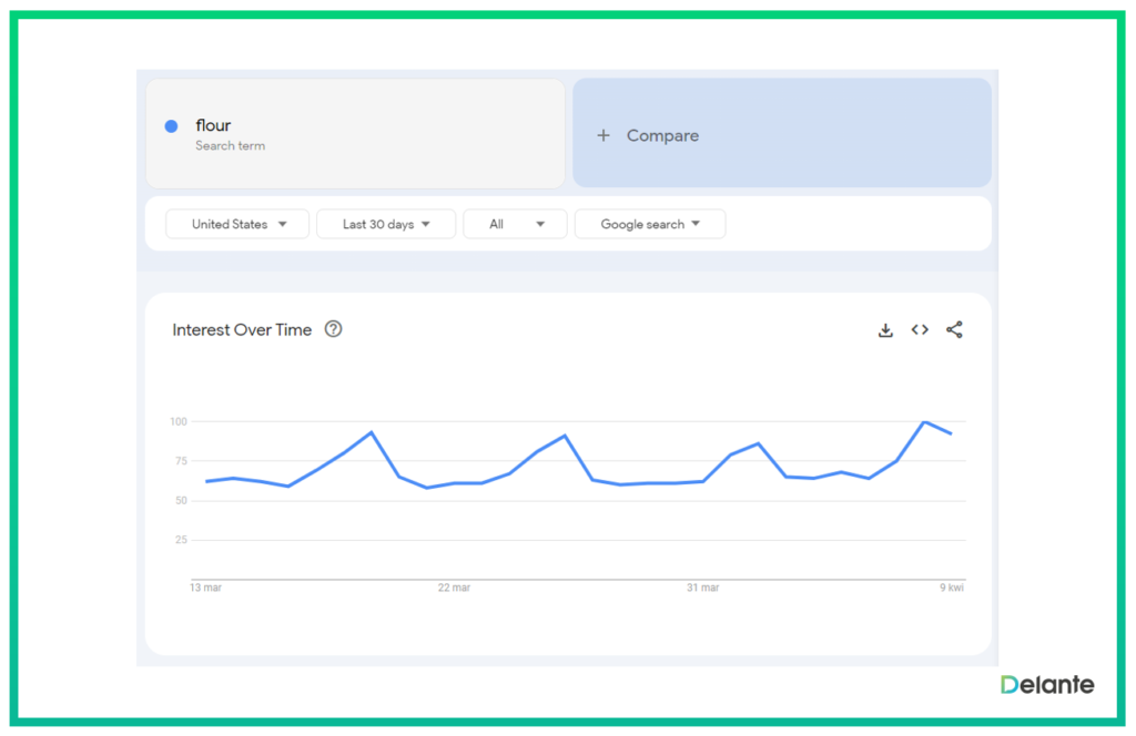 How to Find Trending Keywords - A Step-by-Step Guide for SEO Success ...