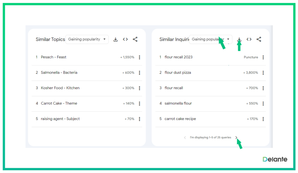 How to Find Trending Keywords - A Step-by-Step Guide for SEO Success ...