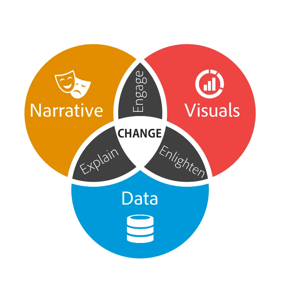 Data Storytelling - How to Use Data to Tell a Story That Excites Your ...