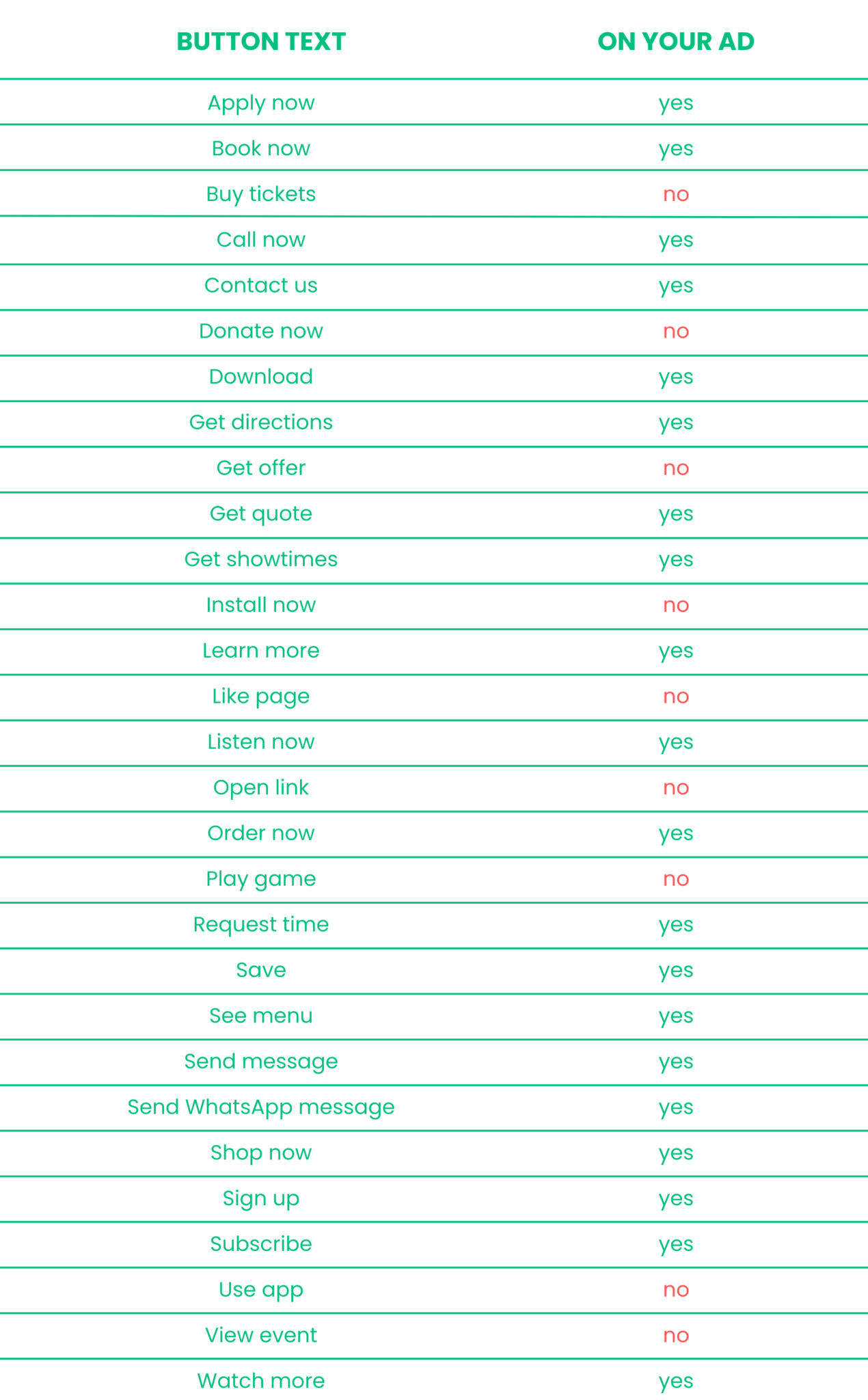 Does the CTA Button Matter for Meta Ads (Facebook Ads)? | SEO / SEM ...