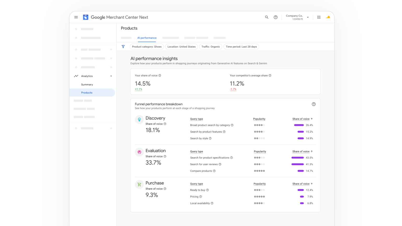 New era of lead generation campaigns in Google Ads – SEM news – #1 June ...